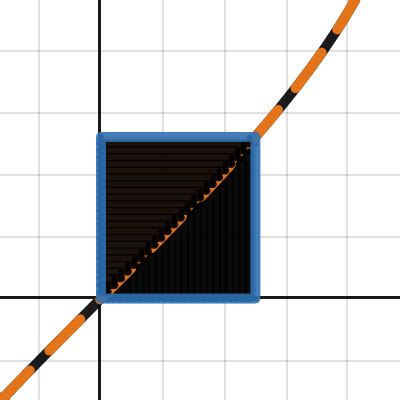 Inverse Integral Desmos