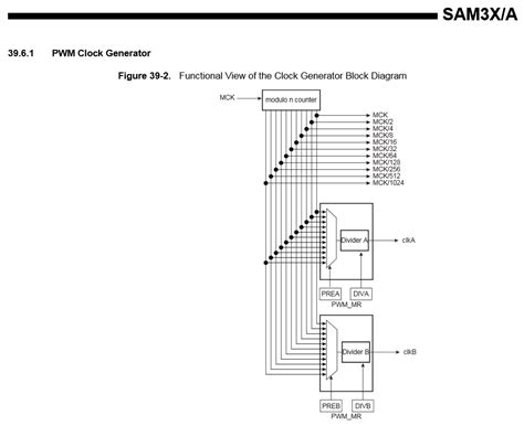 Fonction Analogwrite Arduino Par Herter Page 1 Openclassrooms