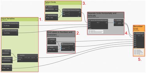 how to renumber grids in revit lazybim