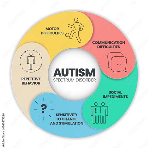 Stock Vektorgrafik „autism Spectrum Disorder Asd Infographic