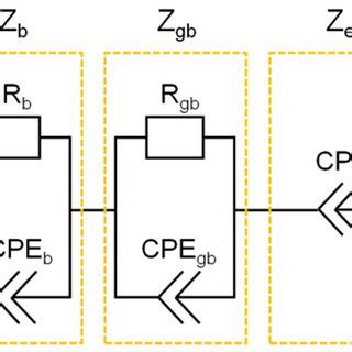 The Equivalent Circuit Used To Interpret The Results Of Electrical Download Scientific Diagram