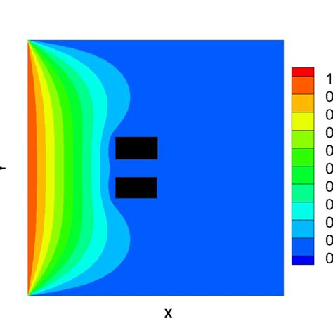 Comparison Between Surrogate Model Prediction And Fem Result For The Download Scientific