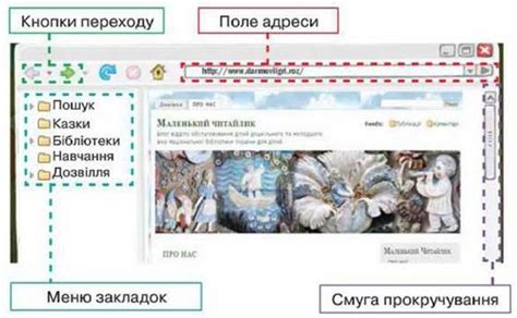 МЕРЕЖА ІНТЕРНЕТ БЕЗПЕКА ДІТЕЙ В ІНТЕНЕТІ підручник Інформатика 4 клас Г В Ломаковська