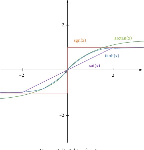 Figure 1 From A Novel Trajectory Tracking Control With Modified