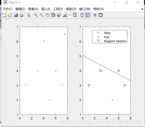matlab实现svm算法进行分类 matlab使用svm分类器对数据进行分类 csdn博客