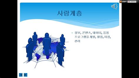 Ch02 초연결 네트워크 세대와 문화 Youtube