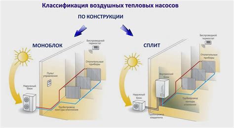 ᐉ Як вибрати тепловий насос за характеристиками та призначенням