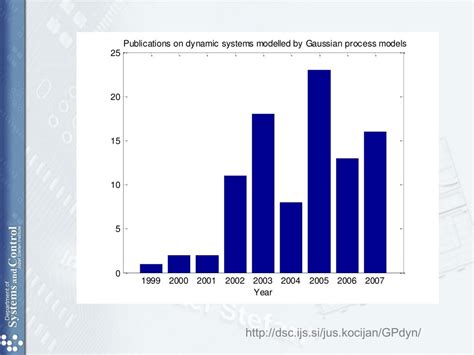 PPT Dynamic Systems Identification With Gaussian Process Models