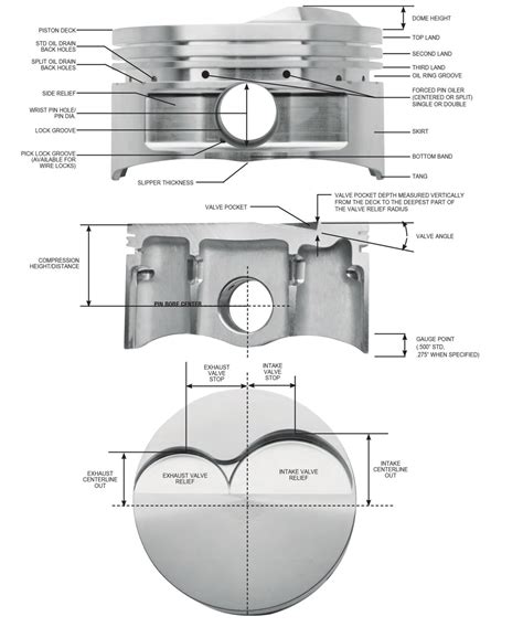 Piston Terminology JE Pistons