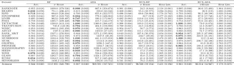 table 1 from discovering classification rules for interpretable learning with linear programming