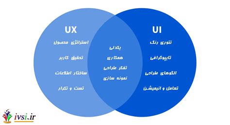 تفاوت بین طراحی Ui و Ux با مهارت های مورد نیاز آی‌وی‌اس‌آی