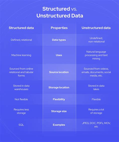Understanding The Main Differences Between Structured And Unstructured