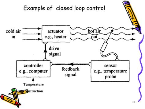 Chapter 1 Introduction To Automation Ppt Chapter 1 Introduction To Automation Ppt