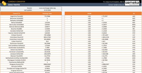 Currency Converter Excel Template Historical Exchange Rates Etsy