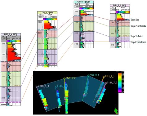 16 Stratigraphic Correlation Of Different Reservoir Rocks Using Gamma Download Scientific 16 Stratigraphic Correlation Of Different Reservoir Rocks Using Gamma Download Scientific
