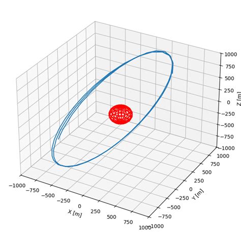 Asteroid Orbit Optimization With Pygmo Custom Environment — Tudatspace 100 Documentation