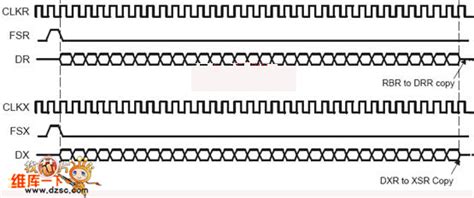 基于mcbsp的双dsp间高速通信 基础电子 维库电子市场网