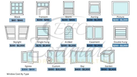 Window Replacement Cost Estimator Estimate Florida Consulting