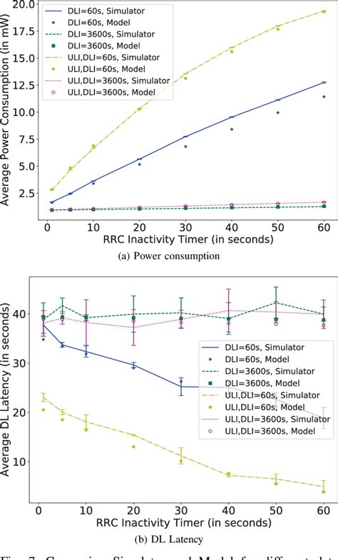 Figure 1 From Optimizing The Energy Latency Tradeoff In Nb Iot With Psm And Edrx Semantic Scholar