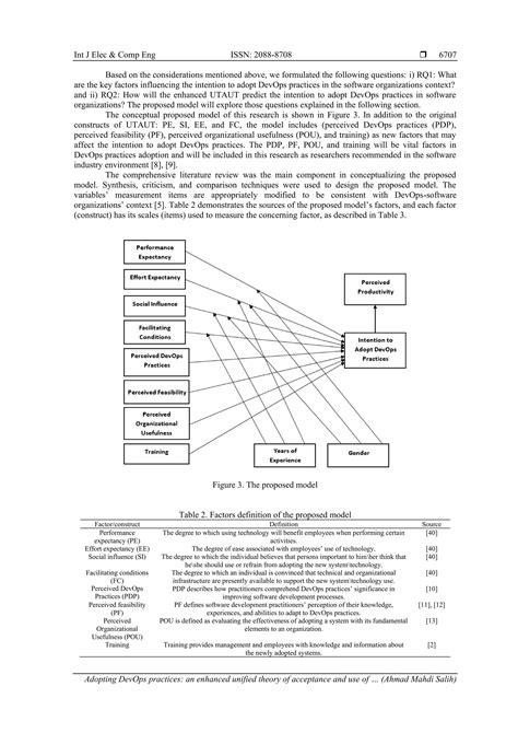 Adopting Devops Practices An Enhanced Unified Theory Of Acceptance And Use Of Technology
