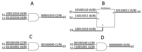 Stochastic Computing In Convolutional Neural Network Implementation A Review Peerj