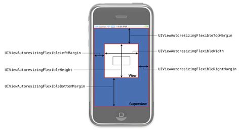 Iphone Managing Layouts In Ios Stack Overflow