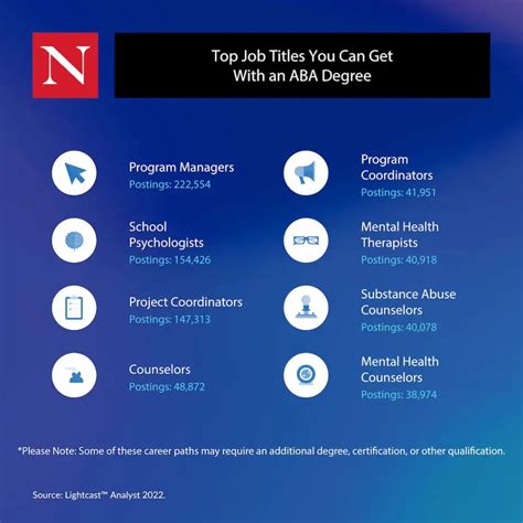 What Can You Do With An Applied Behavior Analysis Degree