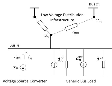 General Electrical Model Of A Multibus Mg Per Bus There Is A Single Download Scientific