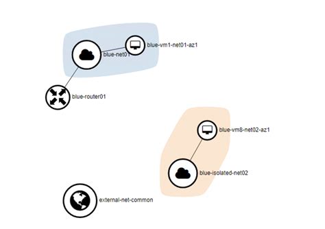 1 3 A Deep Dive Into Openstack Networking With Cisco Aci Opflex Integration Integration