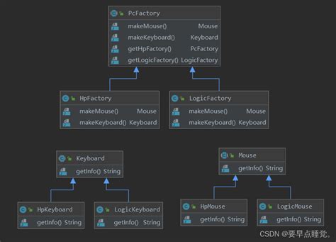 java常见的设计模式 javaweb常用的设计模式 CSDN博客