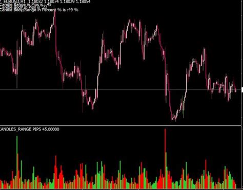 Candle Pips Indicator For MT MT Download FREE