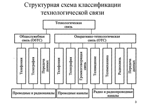 Российский университет транспорта МИИТ Российская открытая академия транспорта РОАТ