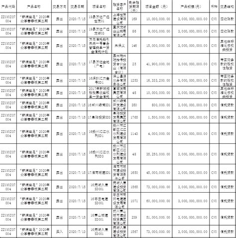 发银行“薪满益足”2020年众享春季版第二期投资非标资产情况 零售金融 广发银行