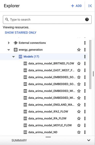 How To Build An Anomaly Detector Using Bigquery Theodo