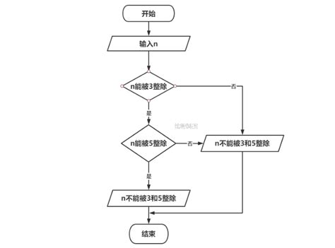 用传统流程图表示求解以下问题的算法。 1 有两个瓶子a和b，分别盛放醋和酱油，要求将他们互换依次将10个数输入，要求输出其中最大的数 赵