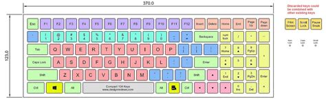 How To Select Different Styles Of Keyboard Layout Design Reviews