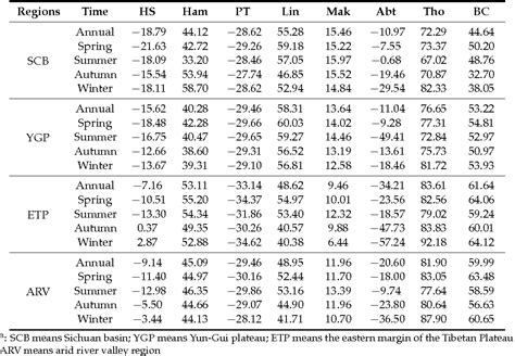 Analytical Base Table Semantic Scholar