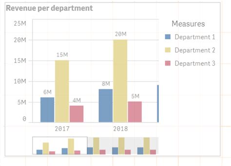 solved customise colors by measure in chart bar qlik sen qlik
