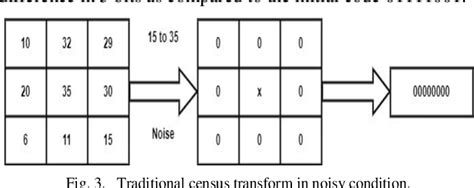 Figure 1 From An Improved Depth Estimation Using Stereo Matching And Disparity Refinement Based