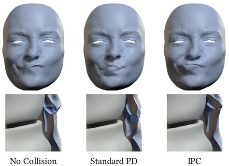 Efficient Incremental Potential Contact For Actuated Face Simulation