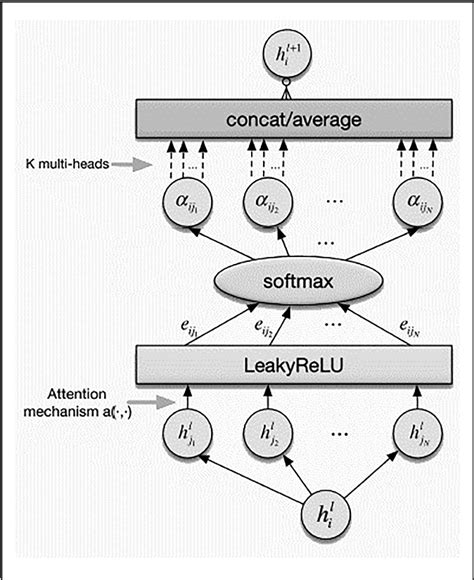 Figure 1 From Dynamic Spatial Correlation In Graph Wavenet For Road Traffic Prediction