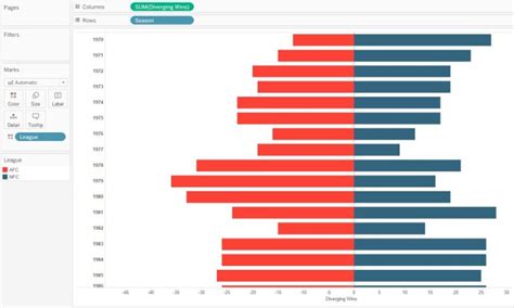 Positive Negative Bar Chart Beat Excel