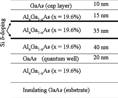 A Schematic Representation Of The Heterostructure Download Scientific Diagram