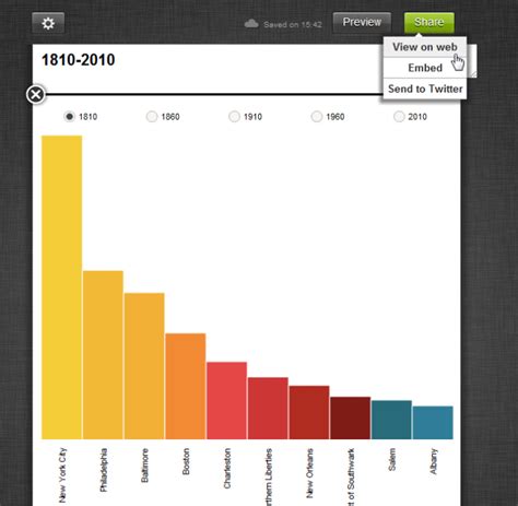 Infogram Quickly Create Embeddable Graphs And Charts For Your Website