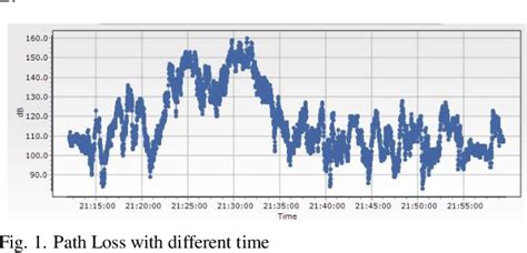 Figure 1 From Lte Cell Load Analysis Using Live Network Data Semantic Scholar