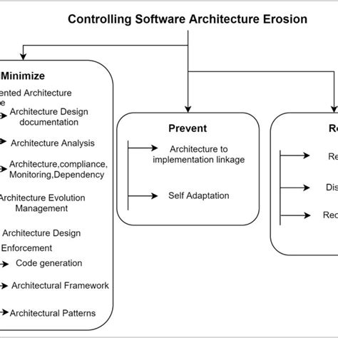 Spring Mvc And Hibernate Output Download Scientific Diagram