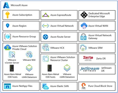 Vmware Hcx Design With Azure Vmware Solution Microsoft Community Hub