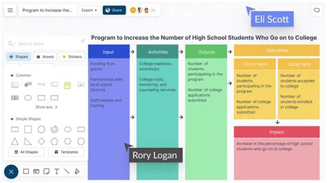 logic model template logic model generator creately