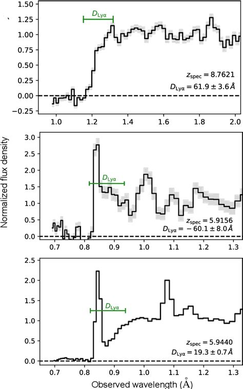 Table 3 From The Jwst Primal Legacy Survey A Jwstnirspec Reference