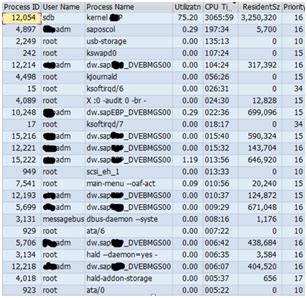 PRD Server Is Running Very Slow How Performance SAP Community